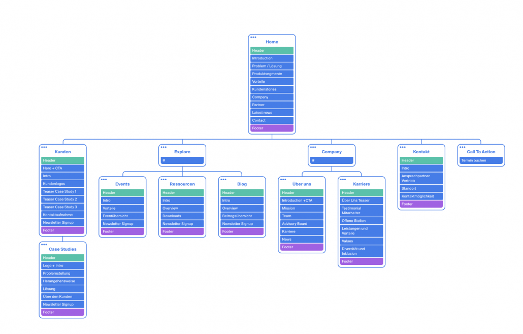 Octopus.do: Ein Tool für effizientes Webdesign - Digitallokal.de